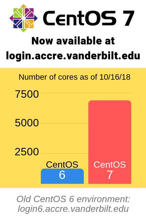 CentOS-7-HiRes2 | ACCRE | Vanderbilt University