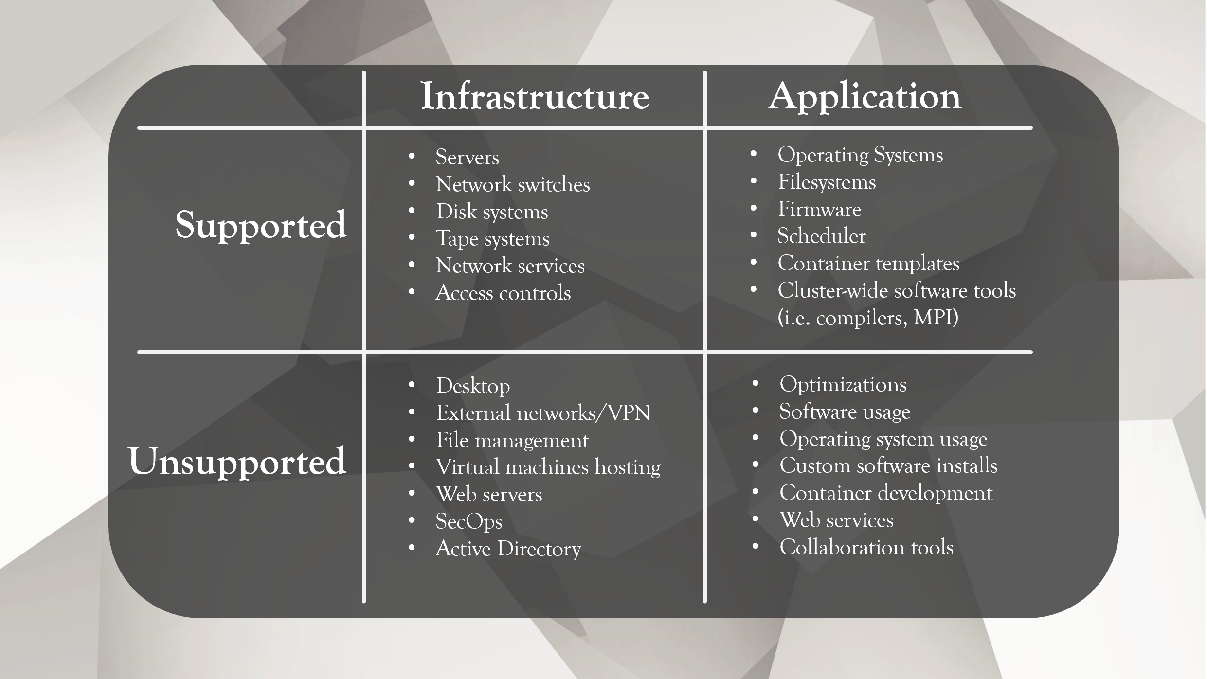 ACCRE Support Scope | ACCRE | Vanderbilt University