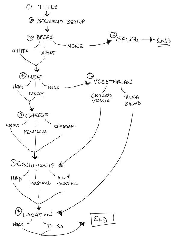 Branching Out with Interactive Scenarios | Online Course Development ...