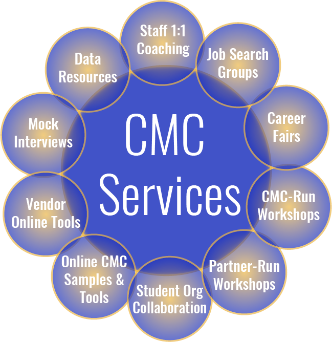 Resources | DSI | Vanderbilt University