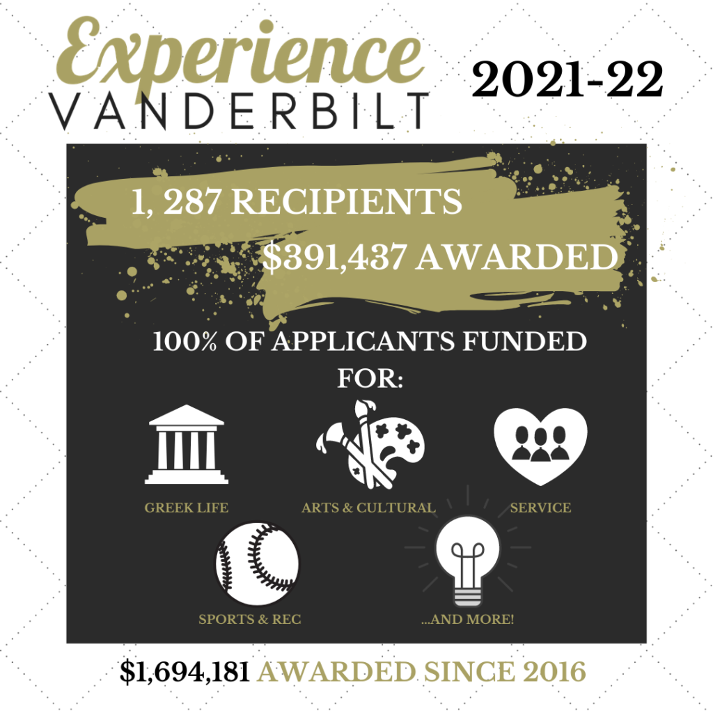 Experience Vanderbilt | Vanderbilt University