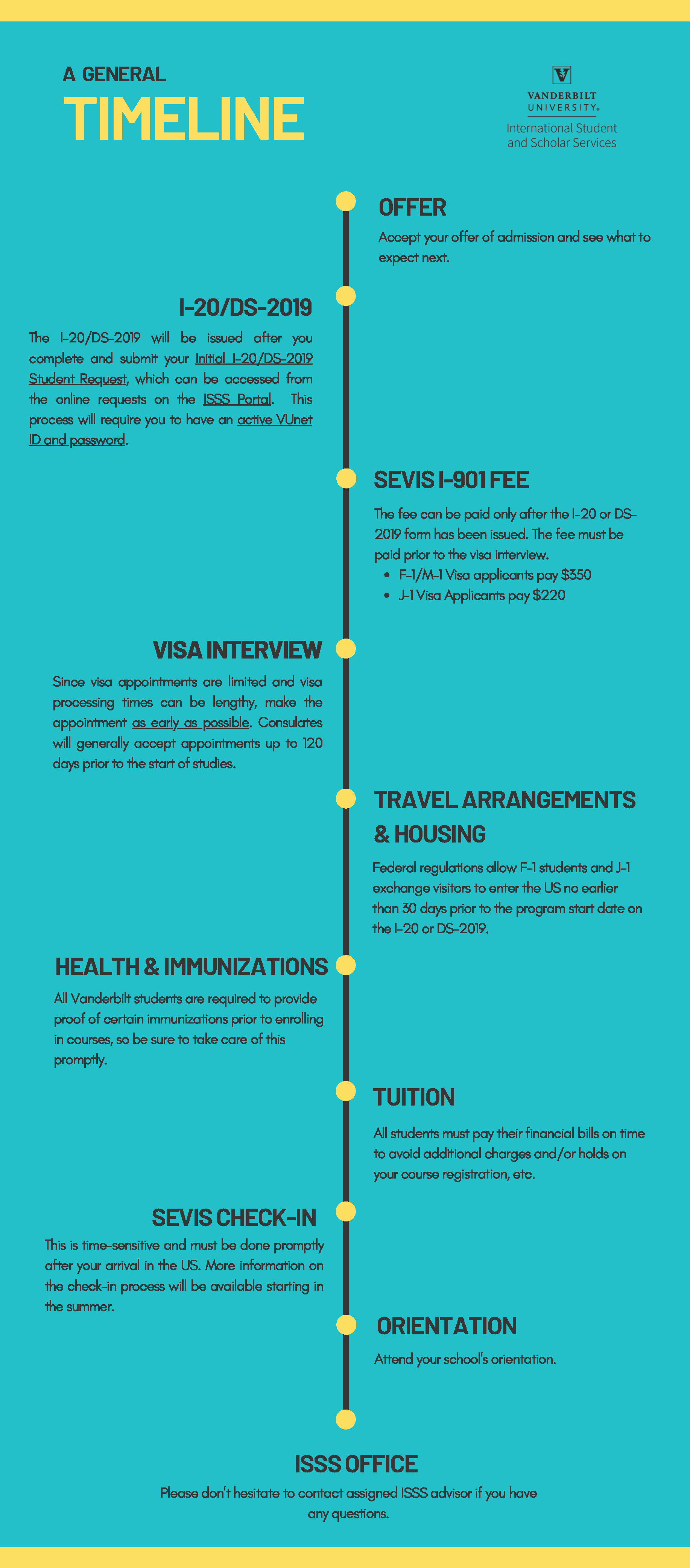 Overview and Timeline | International Student & Scholar Services ...