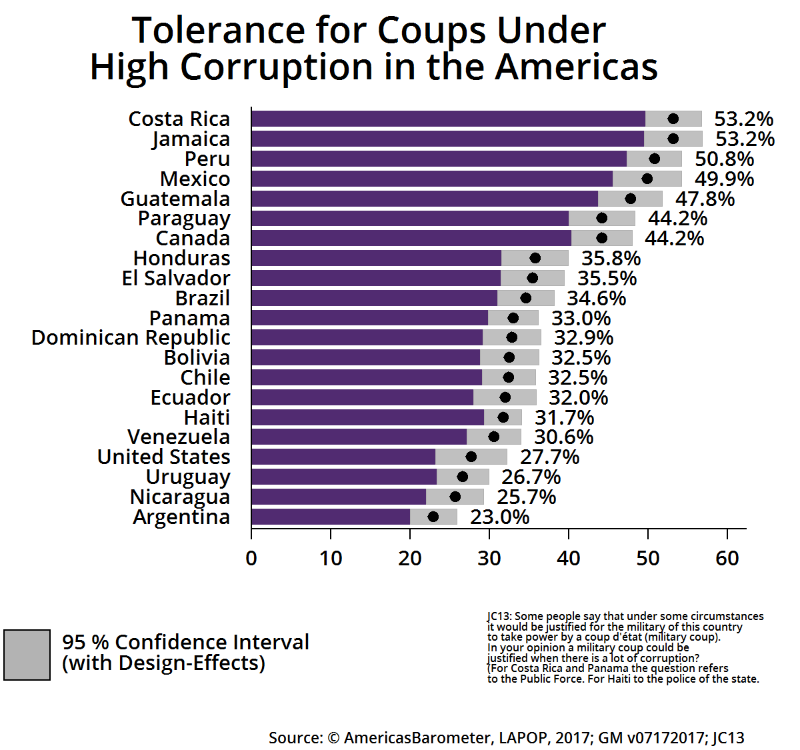 LAPOP | Vanderbilt University
