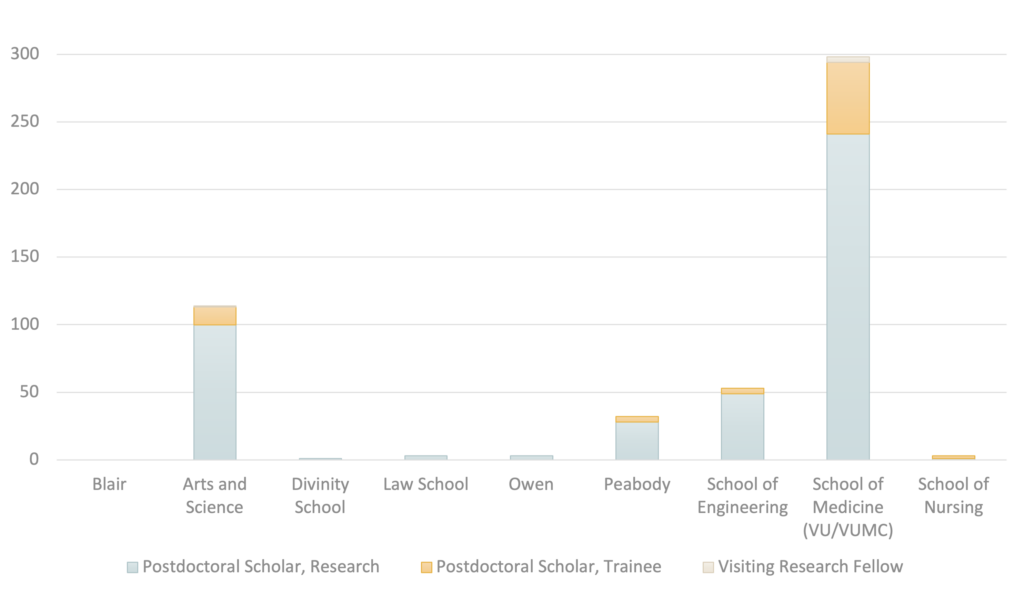 Office of Postdoctoral Affairs | Graduate School | Vanderbilt ...
