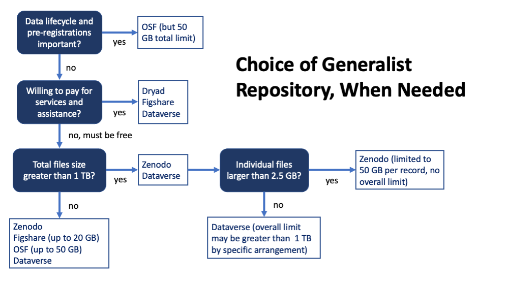 NIH Data Management and Sharing Plans | Research Integrity and ...