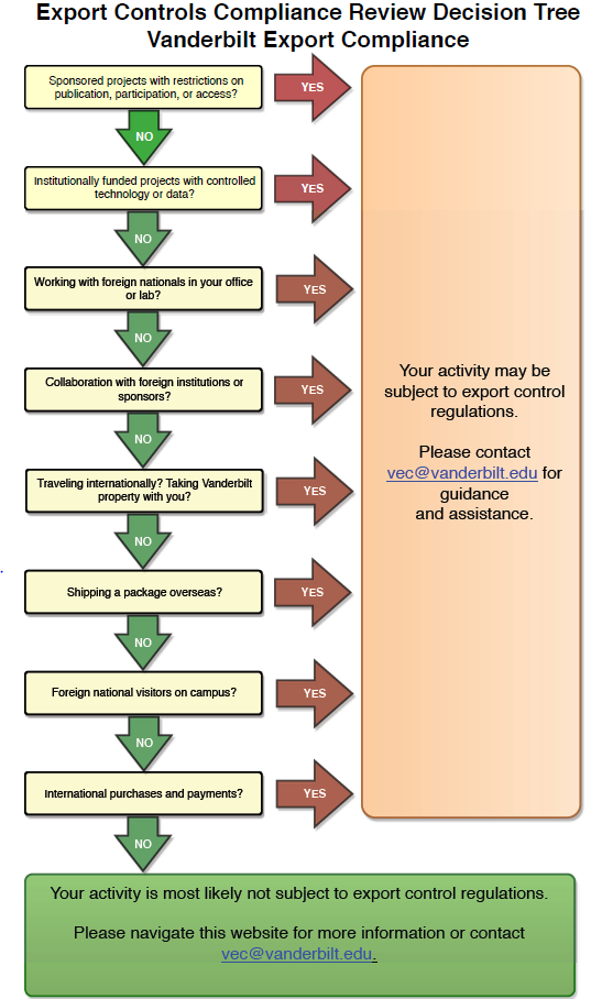 Export Compliance | Research Integrity and Compliance | Vanderbilt ...