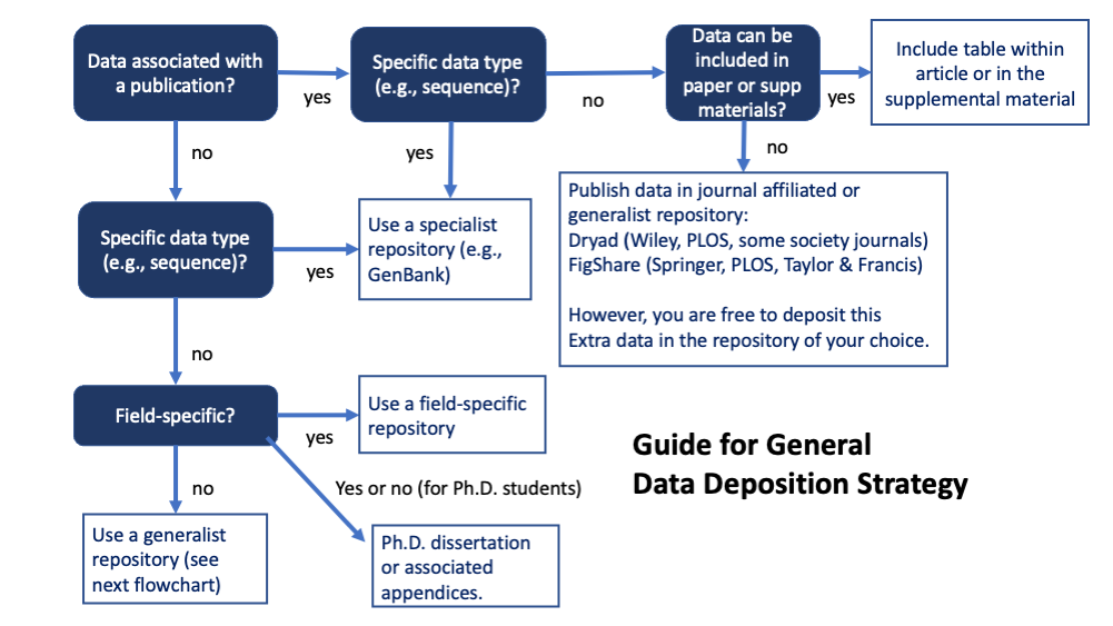 NIH Data Management and Sharing Plans | Research Integrity and ...