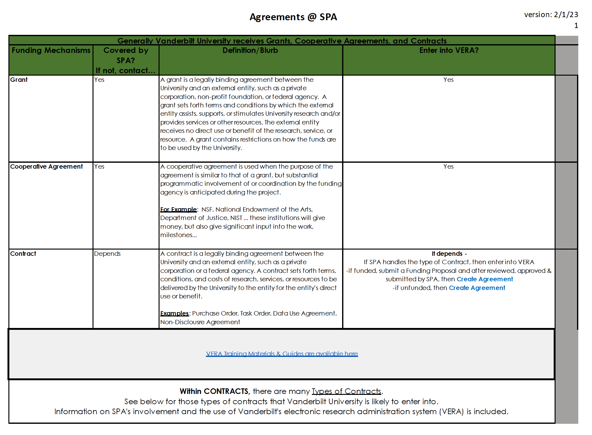 Types of Agreements @ VU | Sponsored Programs | Vanderbilt University