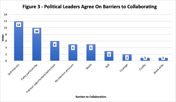 Political Leaders Agree on Core Attributes Needed to Reach Across the ...