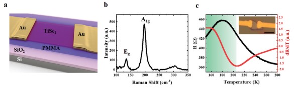 Spotlight Publication “Enhanced photocurrent response speed in charge ...