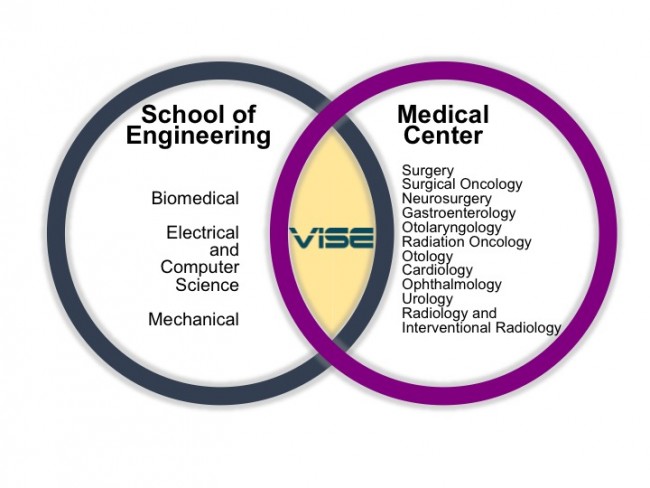 About | Vanderbilt Institute for Surgery and Engineering | Vanderbilt ...